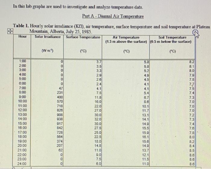 Solved In this lab graphs are used to investigate and | Chegg.com