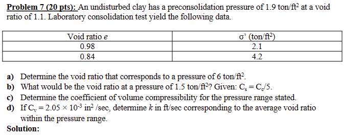 Solved An undisturbed clay has a preconsolidation pressure | Chegg.com