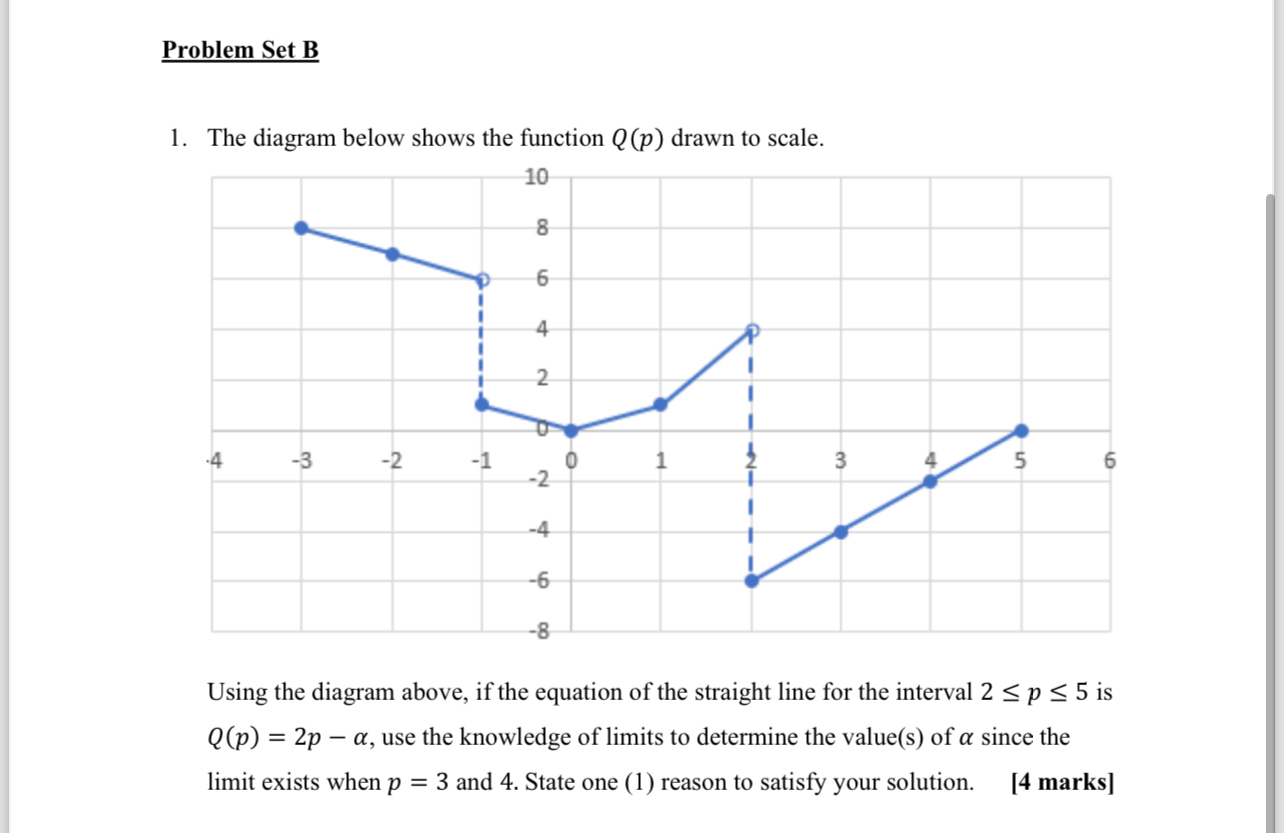 Solved Problem Set BThe diagram below shows the function | Chegg.com