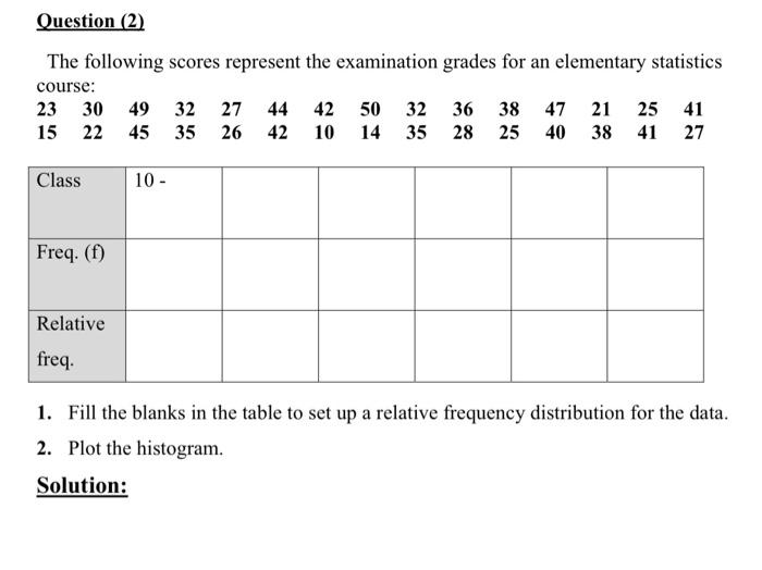 Solved The following scores represent the examination grades | Chegg.com
