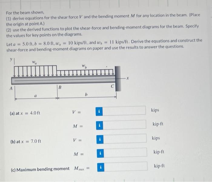 Solved For the beam shown, (1) derive equations for the | Chegg.com