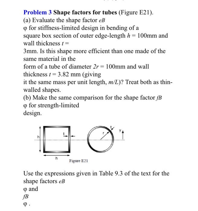 Solved Problem 3 Shape factors for tubes (Figure E21). (a) | Chegg.com