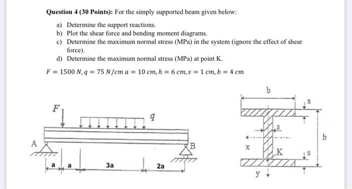 Solved Question 4 (30 Points): For the simply supported beam | Chegg.com