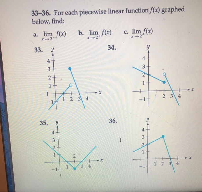 Solved 33–36. For each piecewise linear function f(x) | Chegg.com