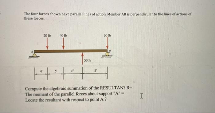 Solved The four forces shown have parallel lines of action. | Chegg.com