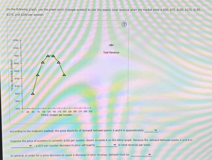 Solved On the following graph, use the green point (triangle | Chegg.com