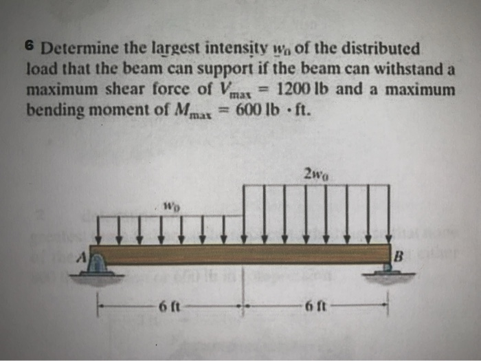 Solved 6 Determine the largest intensity wo of the | Chegg.com