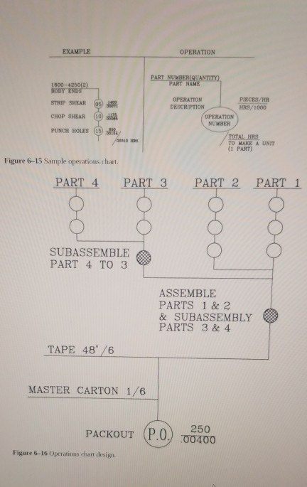 Solved e. Create an OPERTIONS CHART from this data. Follow | Chegg.com