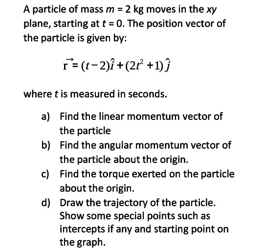 Solved A particle of mass m = 2 kg moves in the xy plane, | Chegg.com