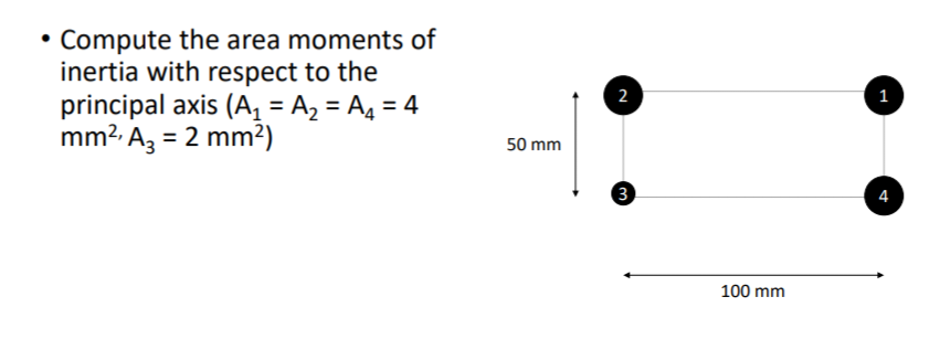 Solved - Compute the area moments of inertia with respect to | Chegg.com