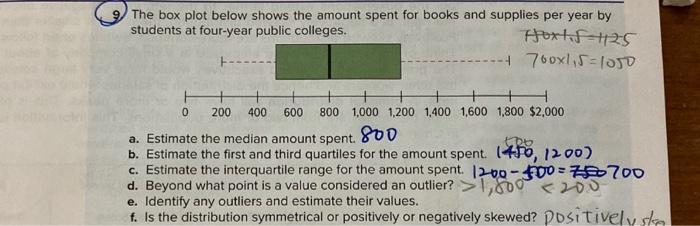Solved The box plot below shows the amount spent for books | Chegg.com