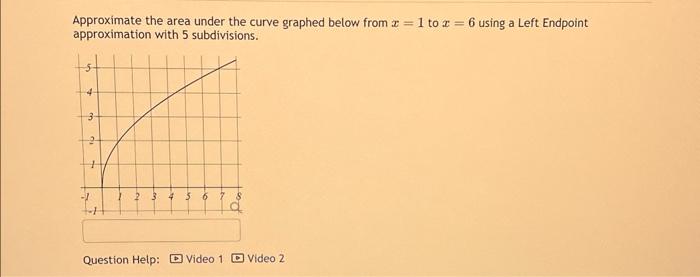 Solved Approximate the area under the curve graphed below | Chegg.com