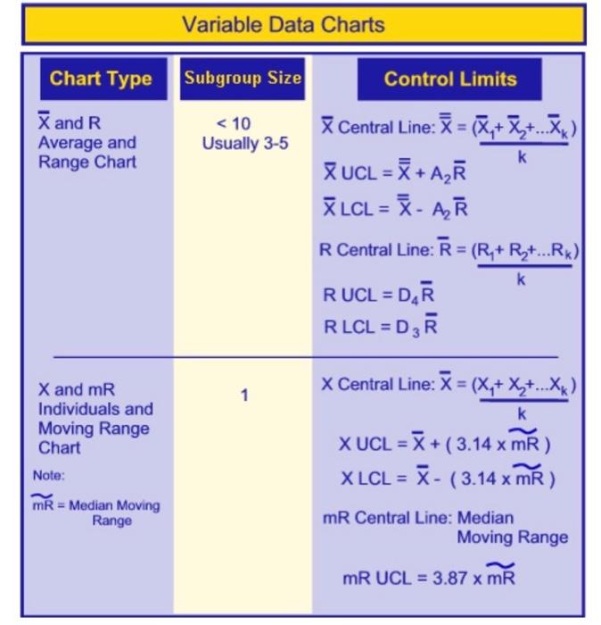 Solved 3) Control Charts: The yield of good chips during a | Chegg.com