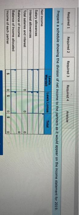 Solved Lewis Wardell and Lewis Lomas own Lewis Antiques. | Chegg.com