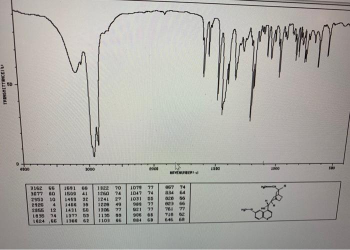 Solved a. b 19. The IR of quinine is shown below. Please | Chegg.com