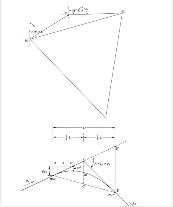 2. Layout the following highway curve: Back tangent | Chegg.com