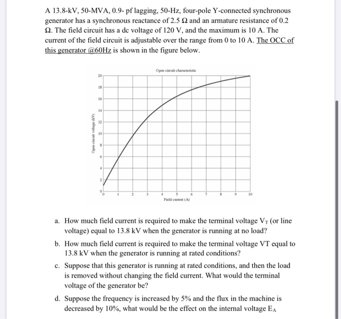 Solved Important: Note that the open circuit characteristic | Chegg.com
