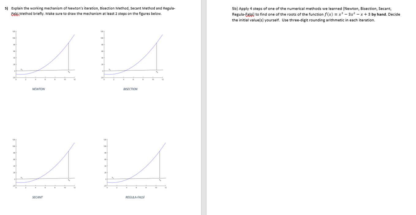 Solved Explain the working mechanism of Newton's iteration, | Chegg.com