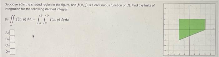 Solved Suppose R is the shaded region in the figure, and | Chegg.com