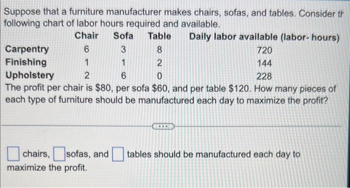 Solved Suppose that a furniture manufacturer makes chairs, | Chegg.com