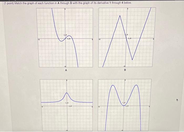 Solved Note: You can click on the graphs to enlarge the | Chegg.com