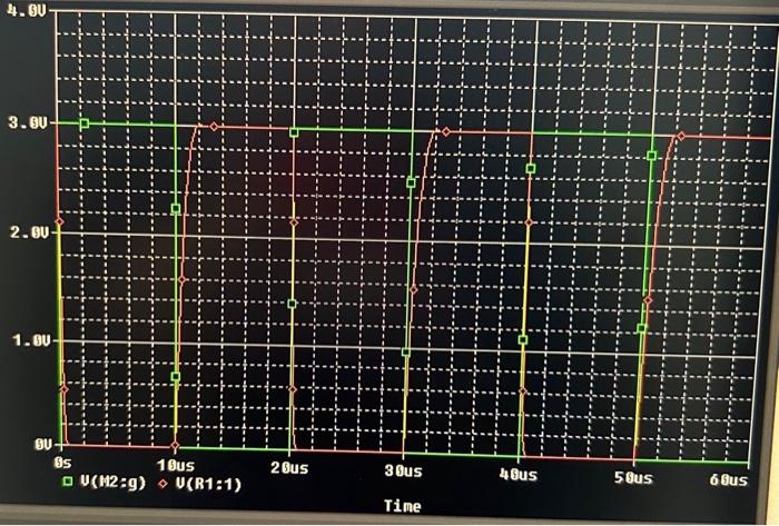 Solved how to calculate risetime and falltime in pspice. | Chegg.com