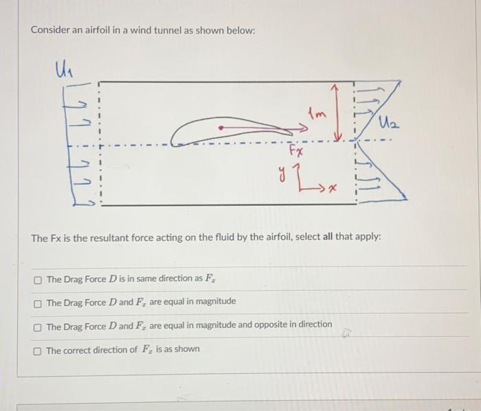 Solved Consider an airfoil in a wind tunnel as shown below: | Chegg.com