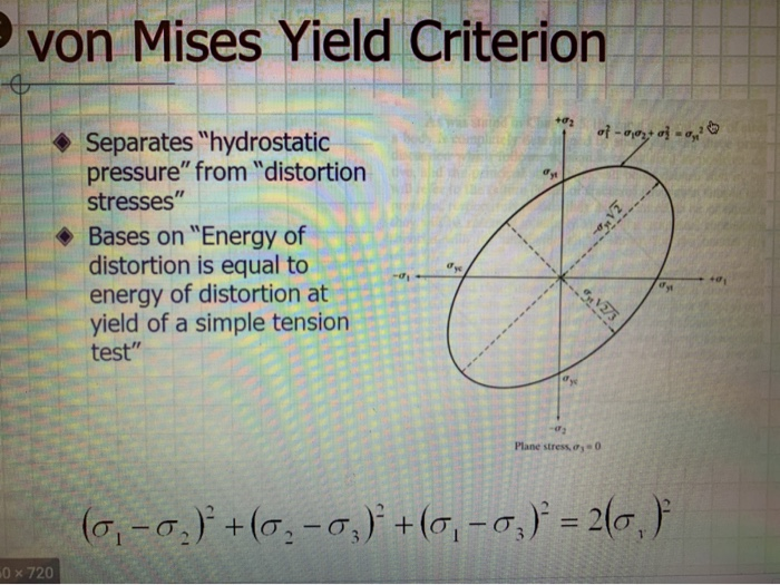 The shear yield stress, ty, of PET at 22 C and a | Chegg.com