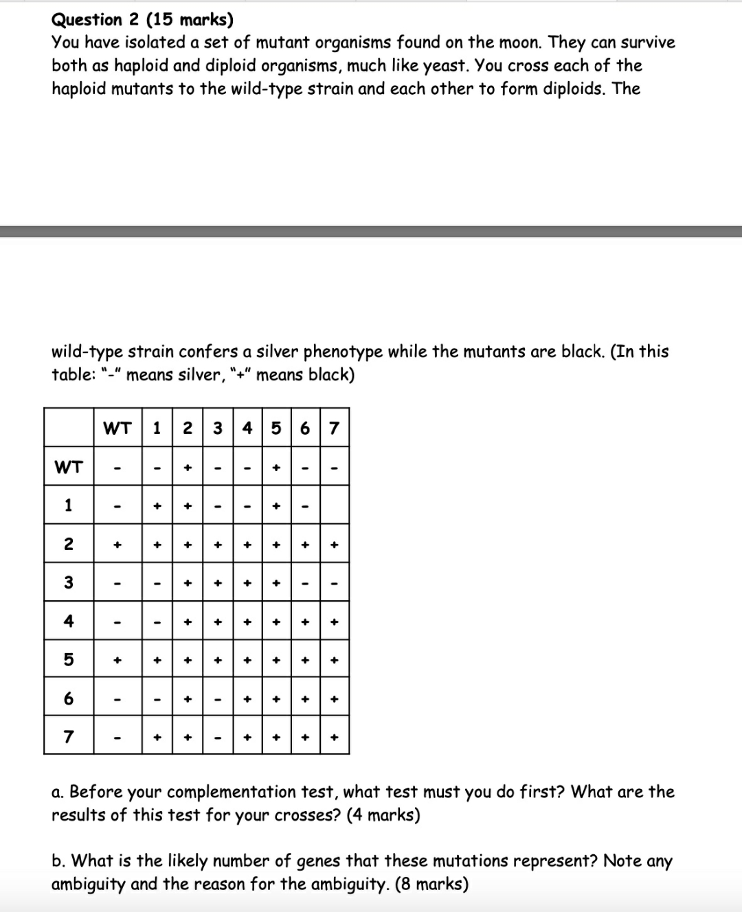 Solved Question 2 (15 ﻿marks)You have isolated a set of | Chegg.com