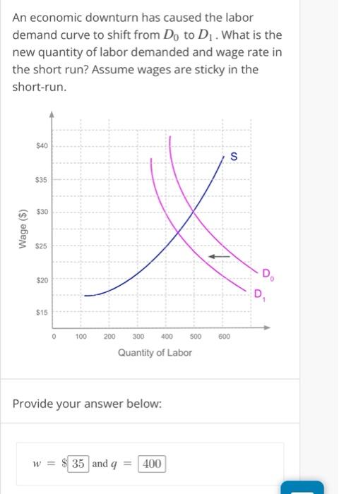 Solved An economic downturn has caused the labor demand | Chegg.com