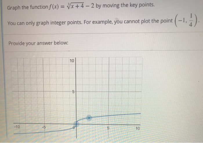 Solved Graph the function f(x) = Vx + 4 - 2 by moving the | Chegg.com