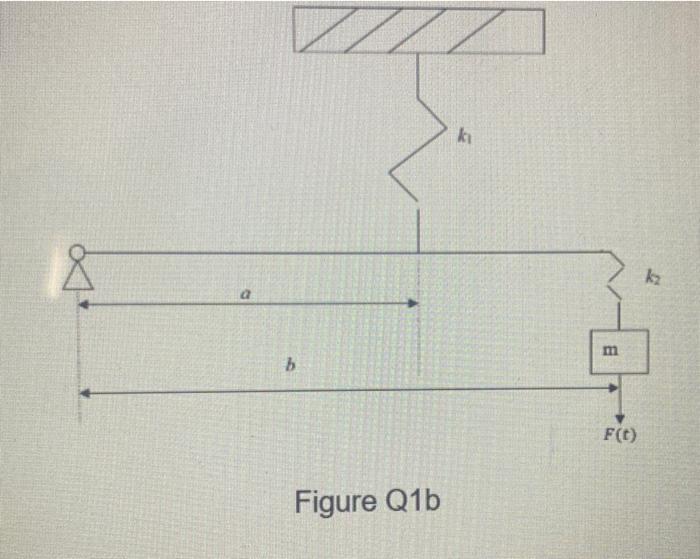 Solved Part c) For the system shown in Figure Q1b, now | Chegg.com