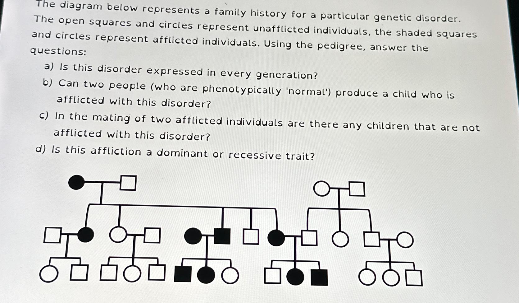Solved The diagram below represents a family history for a | Chegg.com
