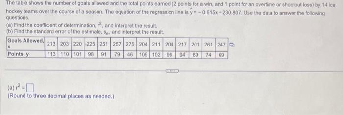 Solved The table shows the number of goals allowed and the | Chegg.com