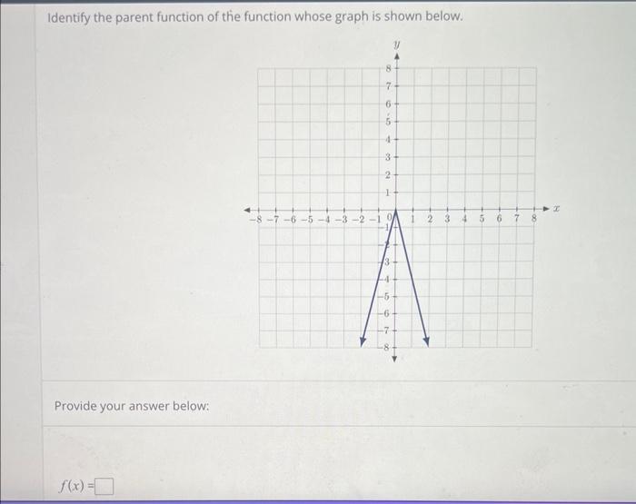 Solved Identify the parent function of the function whose | Chegg.com