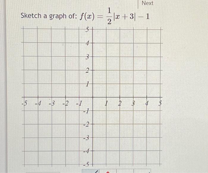 Solved f(x)=n1∣x+3∣−1 | Chegg.com
