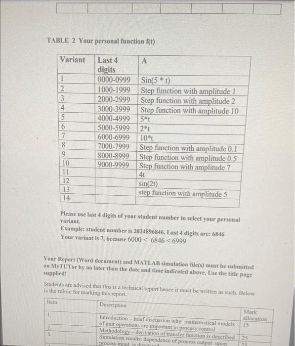 SIMULATION OF PROCESS DYNAMICS USING MATLAB AND | Chegg.com