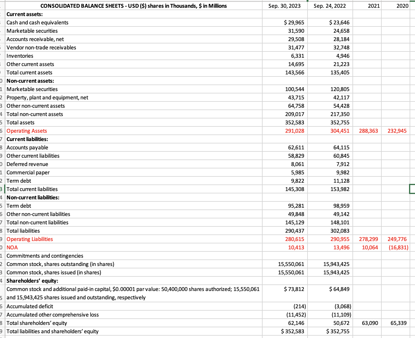 Solved Examine the companies’ ﻿balance sheets and statements | Chegg.com