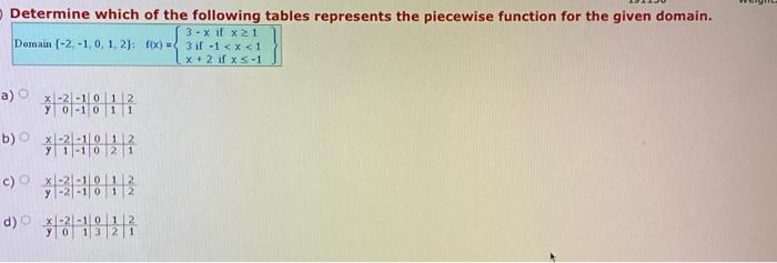 Solved Determine which of the following tables represents | Chegg.com