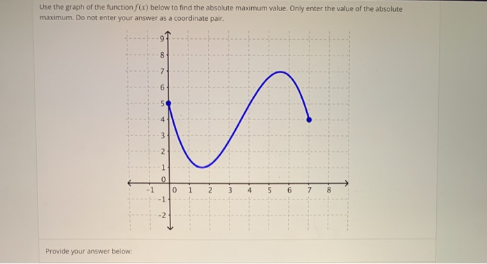 Solved Use the graph of the function f(x) below to find the | Chegg.com