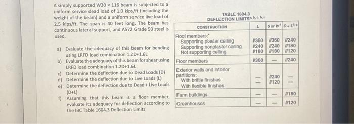 Solved A simply supported W30 \\( \\times 116 \\) beam is | Chegg.com