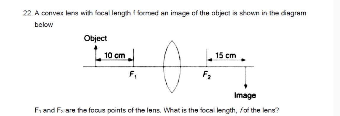 Solved A convex lens with focal length f ﻿formed an image of | Chegg.com