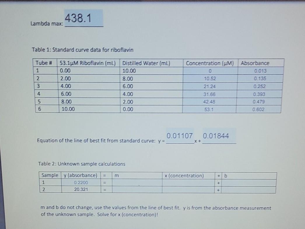 Solved 438.1 Lambda max Table 1: Standard curve data for | Chegg.com