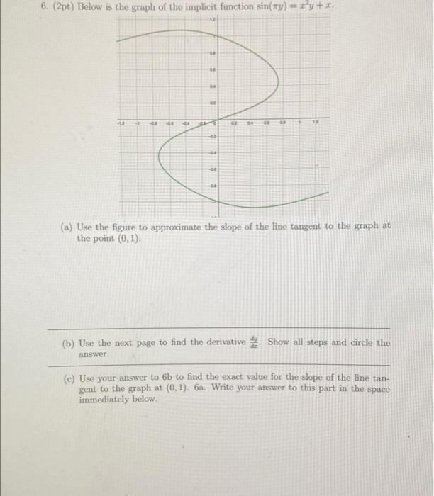 Solved 6. (2pt) Below is the graph of the implicit function | Chegg.com
