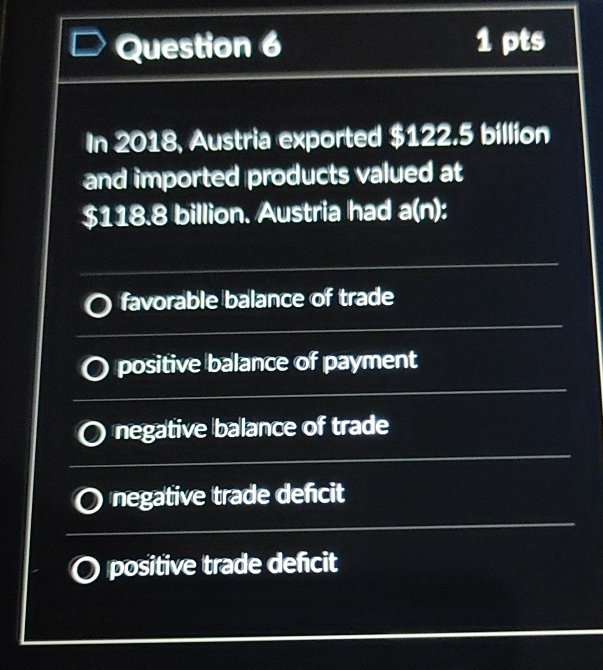 Solved ﻿Question 61 ﻿ptsIn 2018. ﻿Austria exported $122.5 | Chegg.com