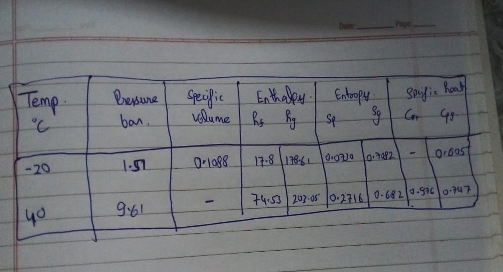 Solved A vapour compression cycle works on Freon-12 | Chegg.com