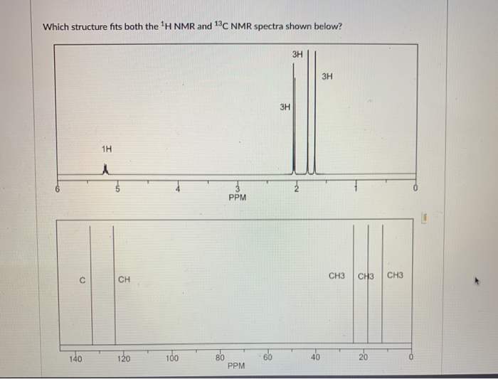 Solved Which structure fits both the 'H NMR and 13C NMR | Chegg.com