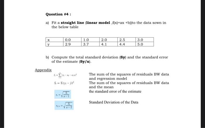 Solved a) Fit a straight line (linear model, f(x)=ax+b) to | Chegg.com