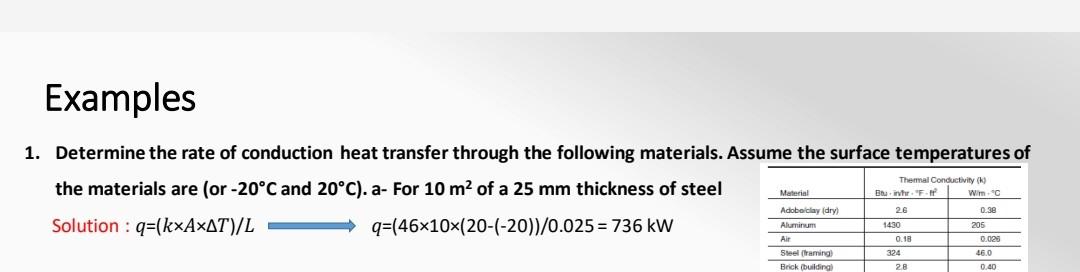 Solved 1. Determine the rate of conduction heat transfer | Chegg.com