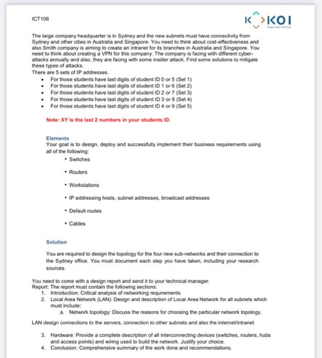 Solved Assessment 3 Assessment type: Problem Based | Chegg.com